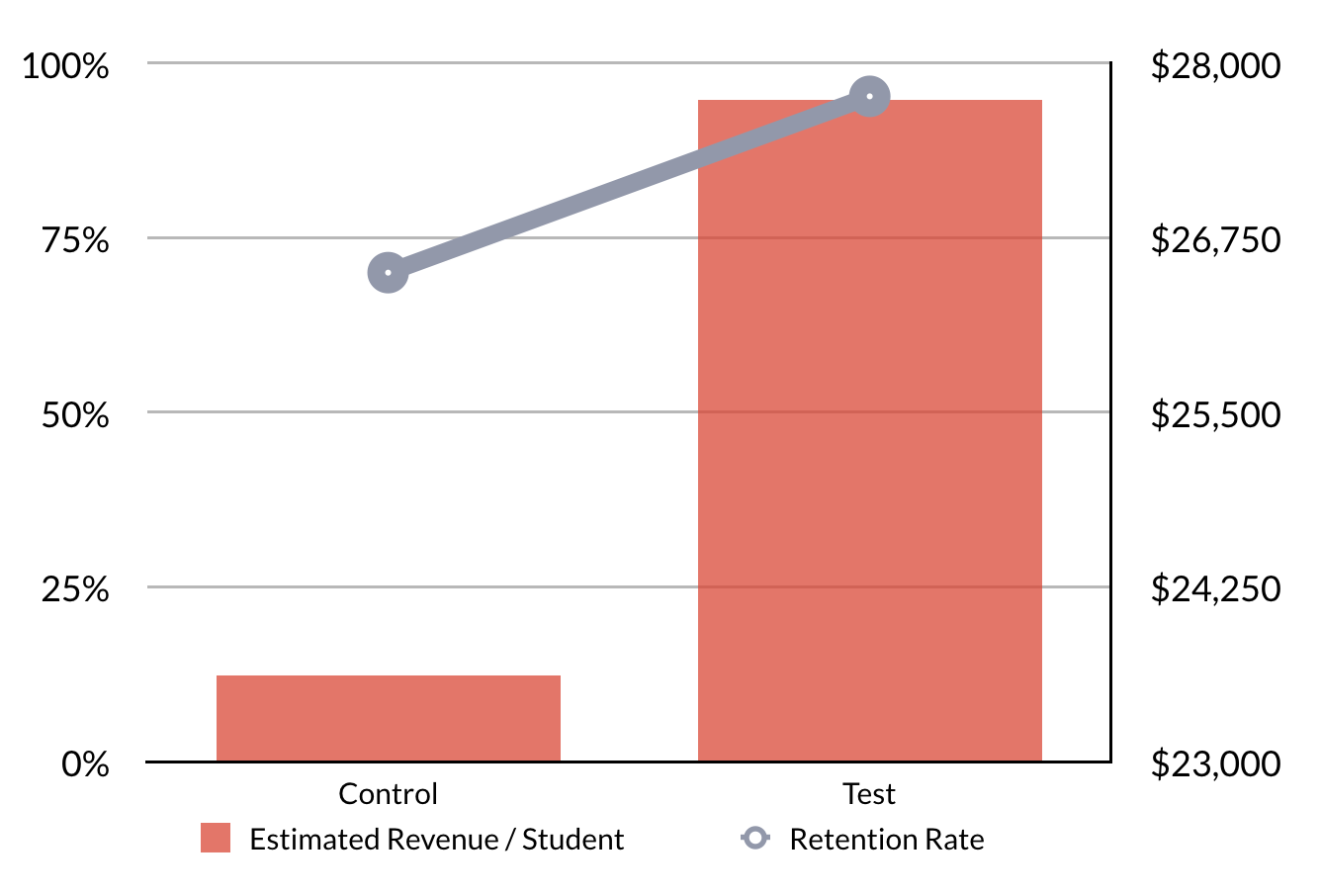 Student Success & Retention